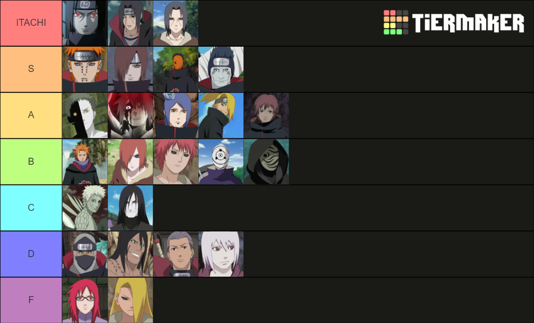 Naruto Akatsuki Members Tier List (Community Rankings) - TierMaker