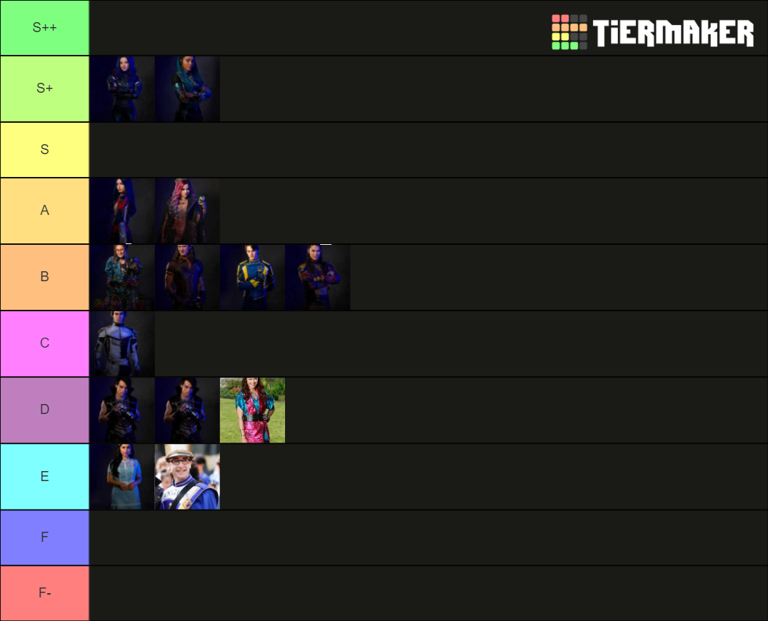 Descendants Characters Tier List (Community Rankings) - TierMaker
