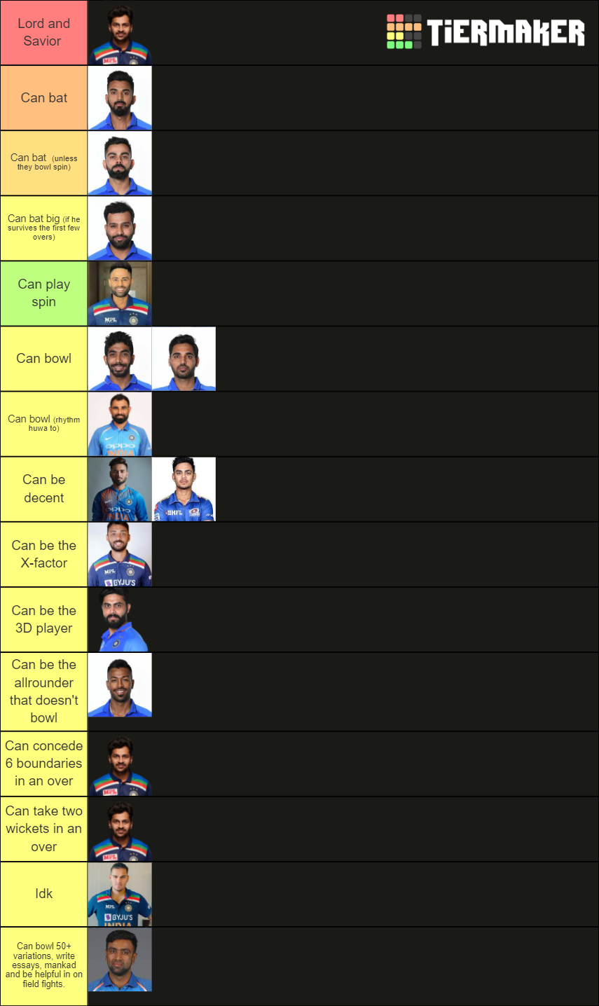 Indian team Tier List (Community Rankings) - TierMaker