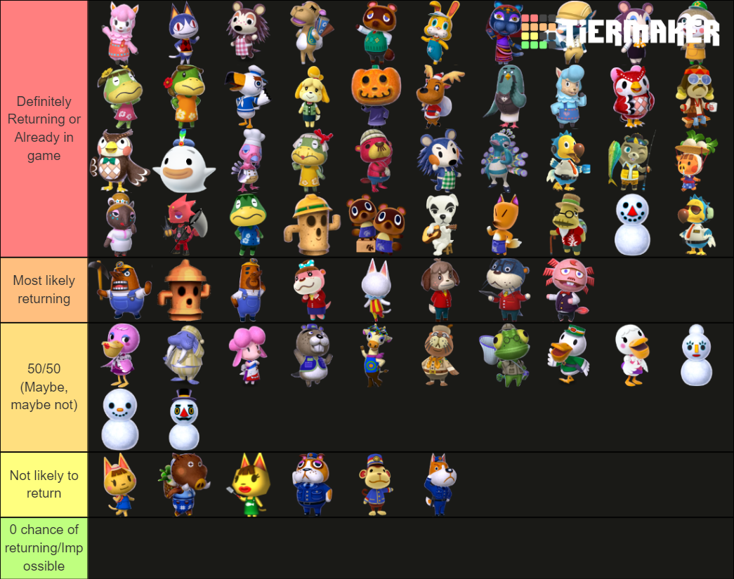 all Animal Crossing special characters Tier List (Community Rankings ...
