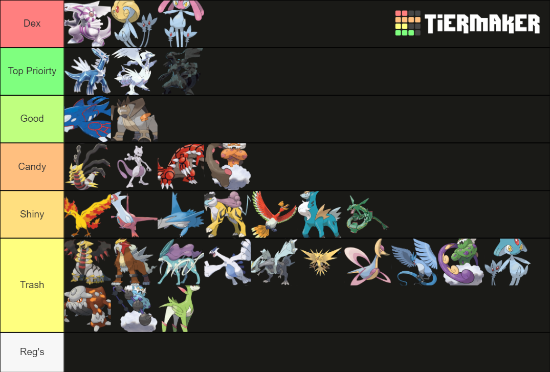 Go fest raids Tier List (Community Rankings) - TierMaker
