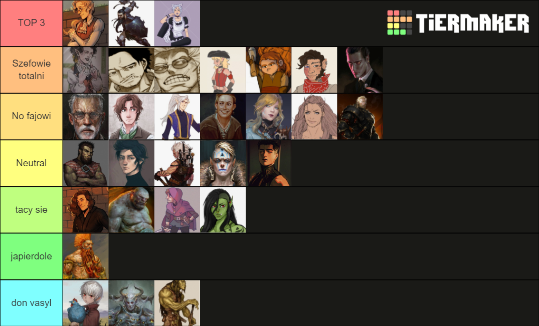 Postacie z CP Tier List (Community Rankings) - TierMaker