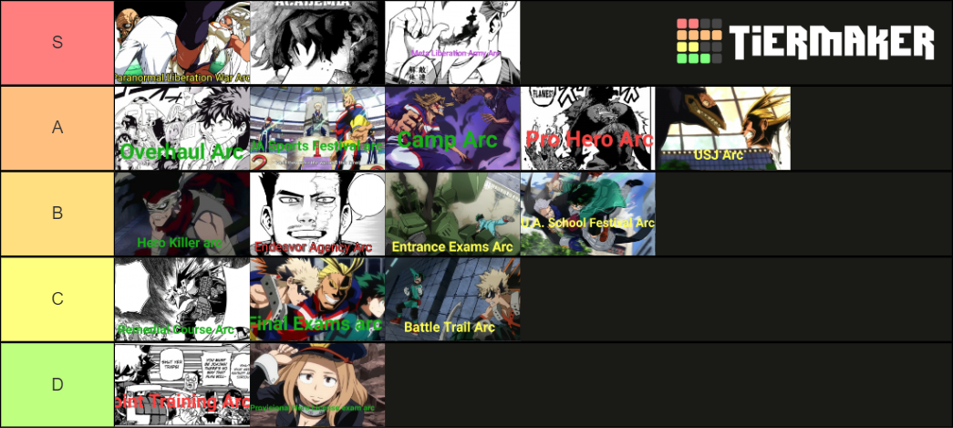 My Hero Academia story arcs! [Updated] Tier List (Community Rankings ...