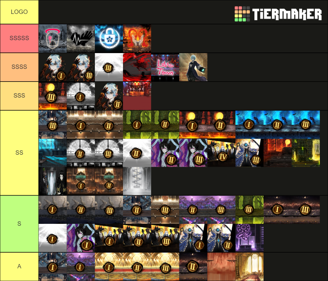 Library of Ruina Battle Themes and OST Tier List (Community Rankings ...