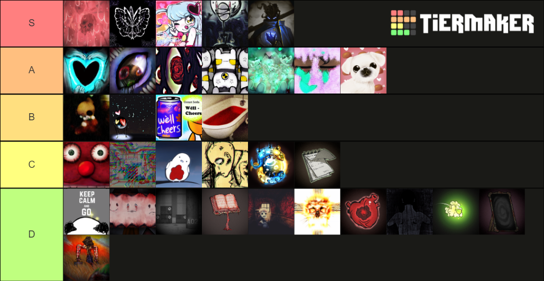 Lobotomy Corporation Abnormalities Tier List (Community Rankings ...