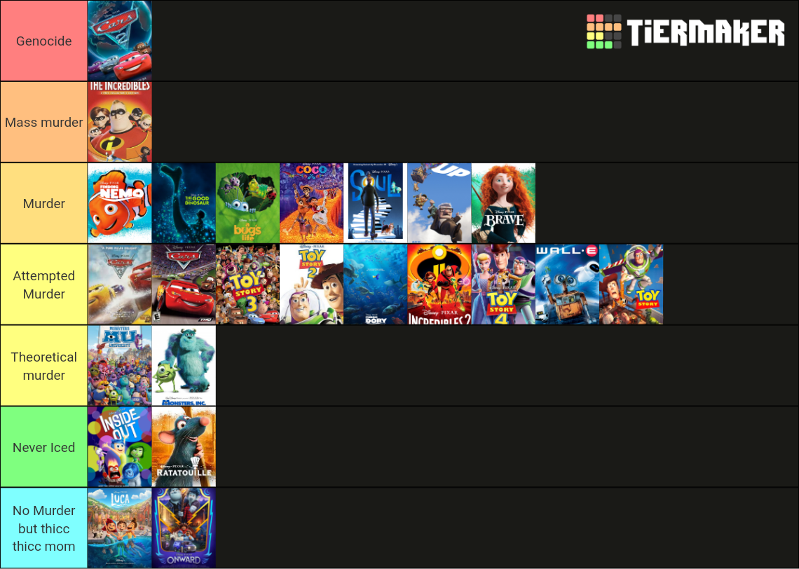 Pixar Murder Tier List (Community Rankings) - TierMaker