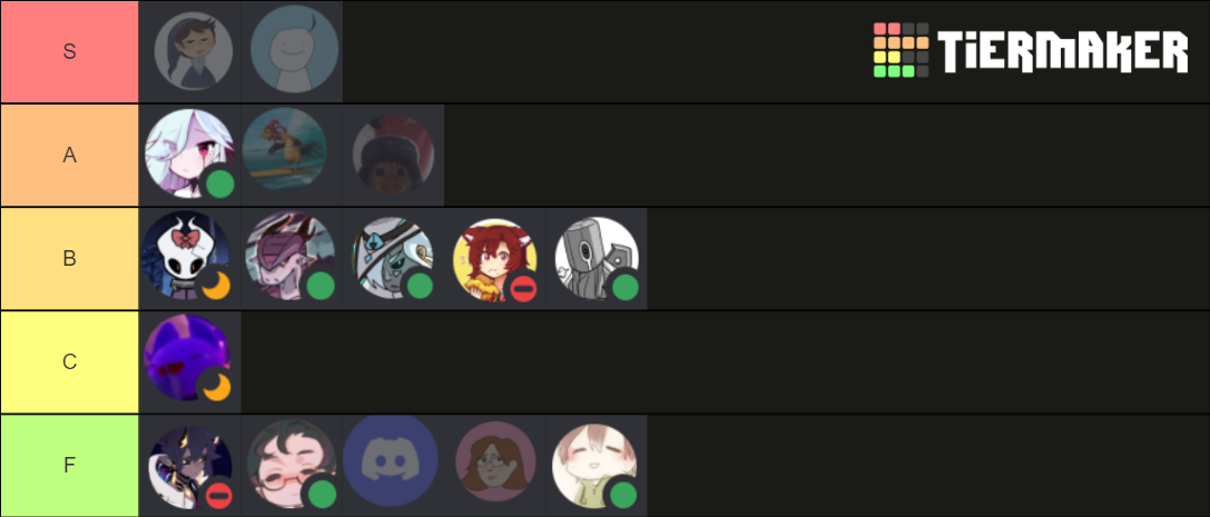 Most punctual dnd player Tier List (Community Rankings) - TierMaker
