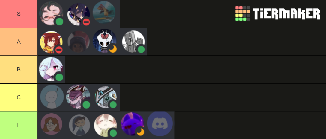 Most punctual dnd player Tier List (Community Rankings) - TierMaker