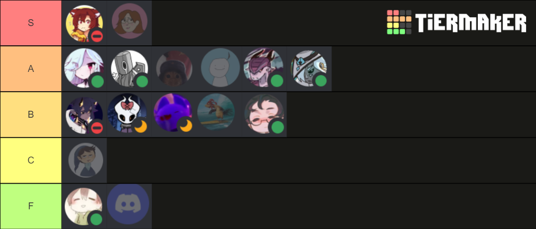 Most punctual dnd player Tier List (Community Rankings) - TierMaker