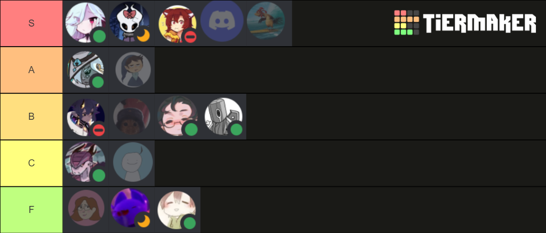 Most punctual dnd player Tier List (Community Rankings) - TierMaker