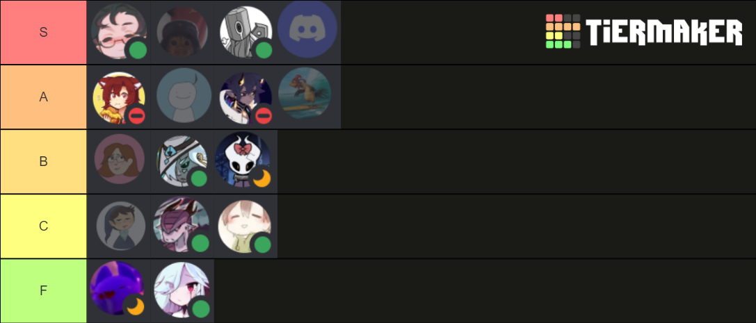 Most punctual dnd player Tier List (Community Rankings) - TierMaker