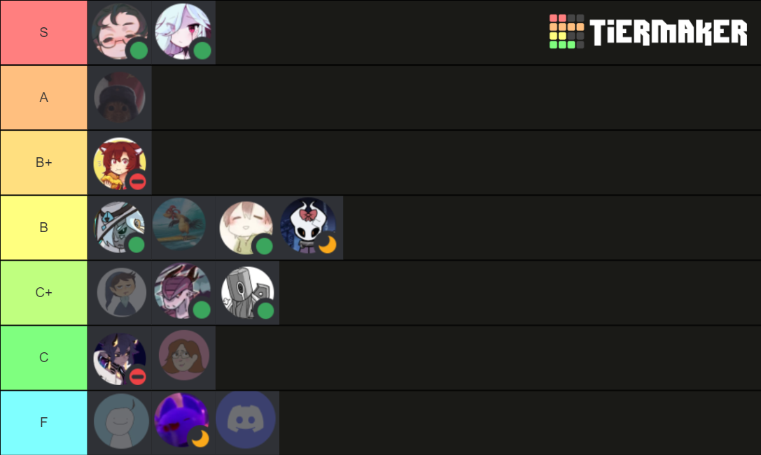 Most punctual dnd player Tier List (Community Rankings) - TierMaker