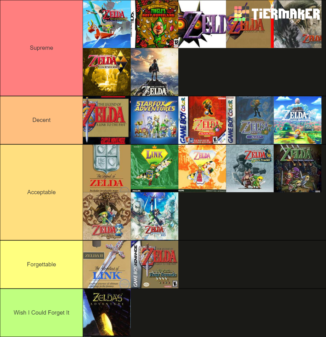 Definitive Zelda Tier List (Community Rankings) - TierMaker