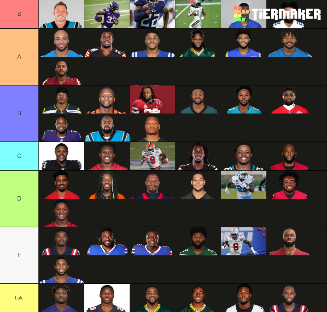 2021 NFL RB Tier List (Community Rankings) - TierMaker