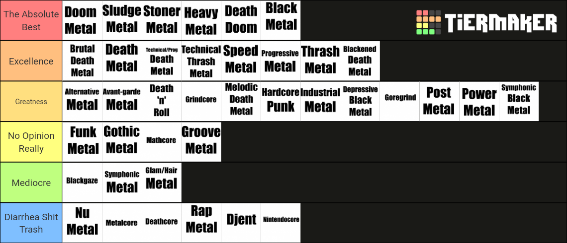 A Very Accurate Tier on Metal Genres Tier List (Community Rankings ...