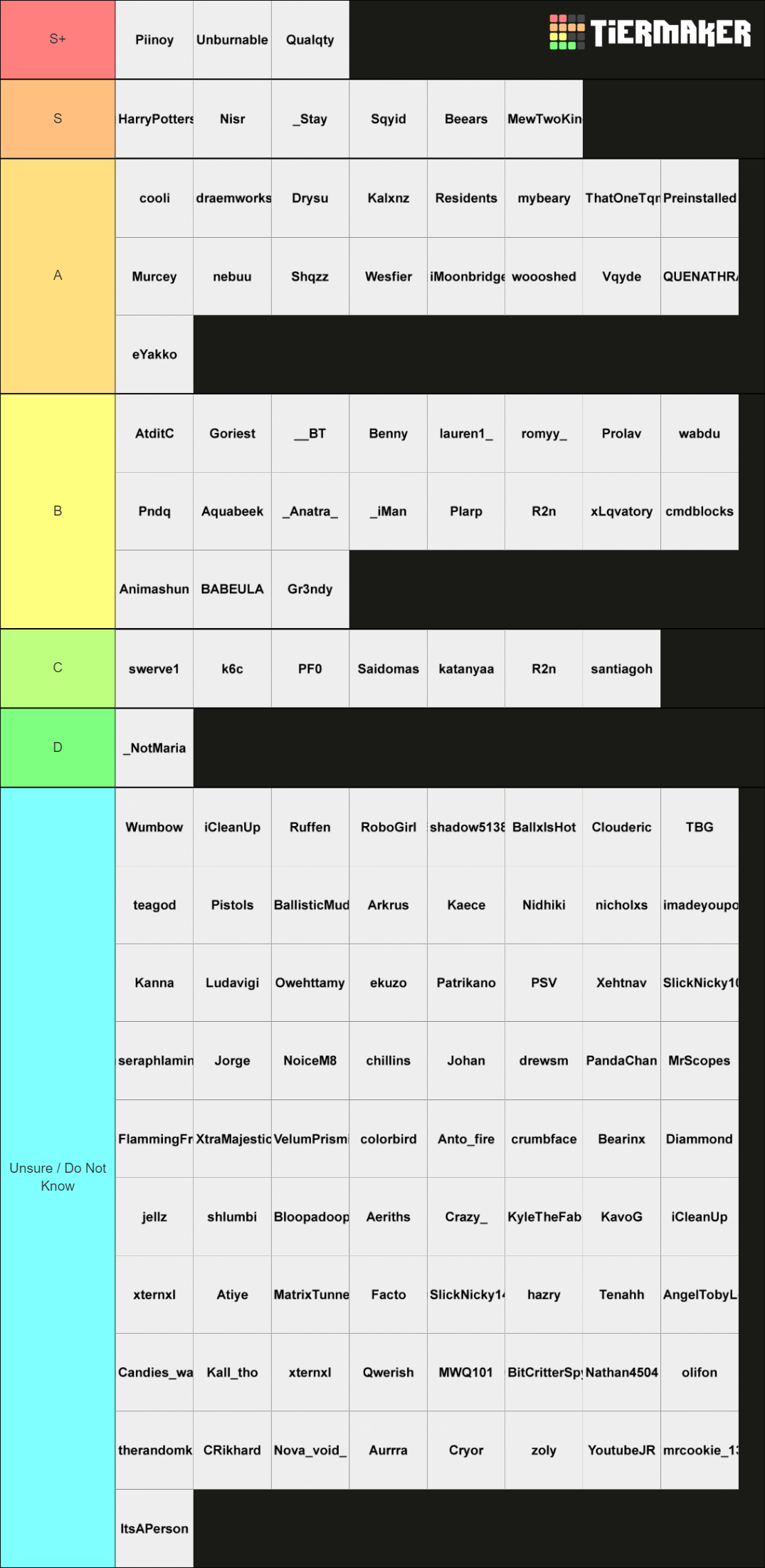Warzone Players v2.0 Tier List (Community Rankings) - TierMaker
