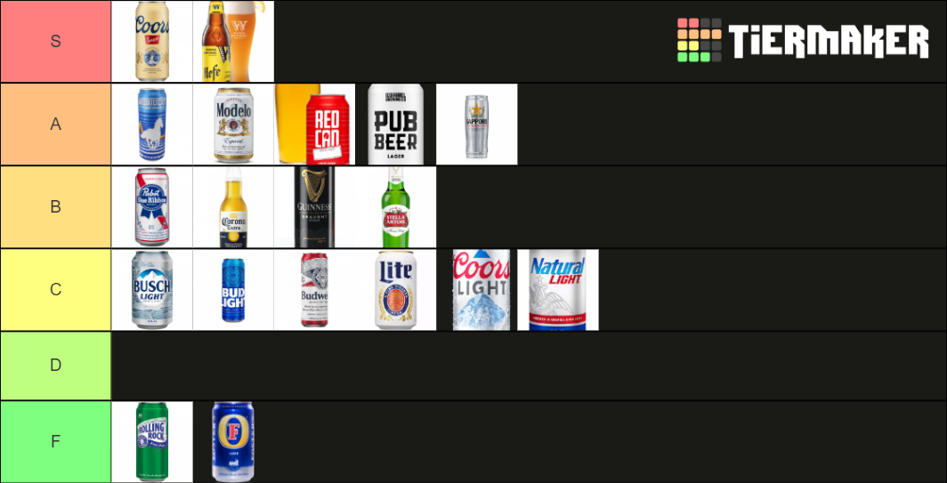 Beer Tier List (Community Rankings) - TierMaker