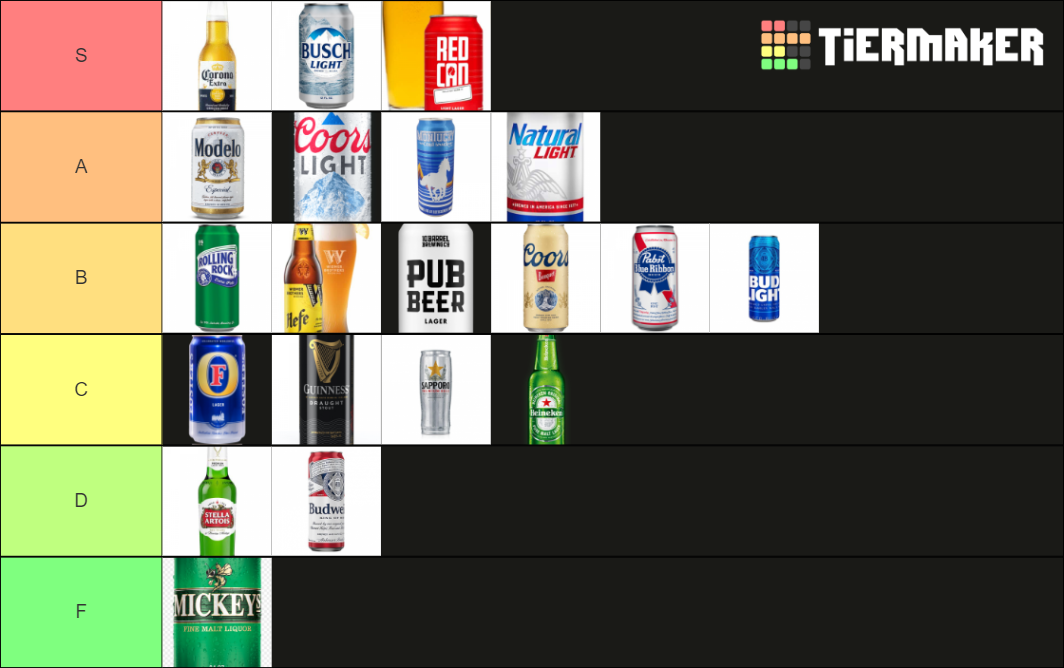 Beer Tier List (Community Rankings) - TierMaker