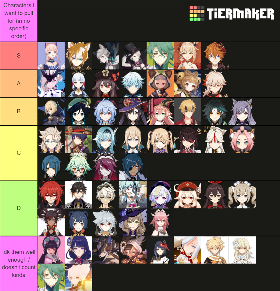 Genshin Impact Character Rating List CONTAINS LEAKS Tier List