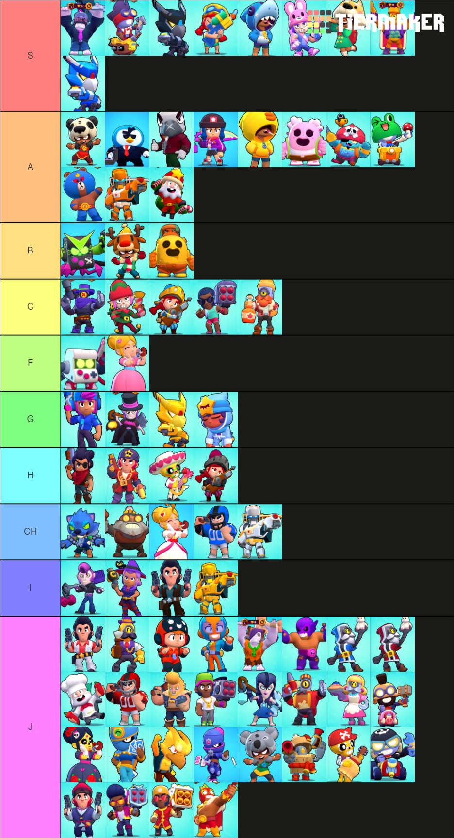 Recent Brawl Stars Tier Lists - TierMaker