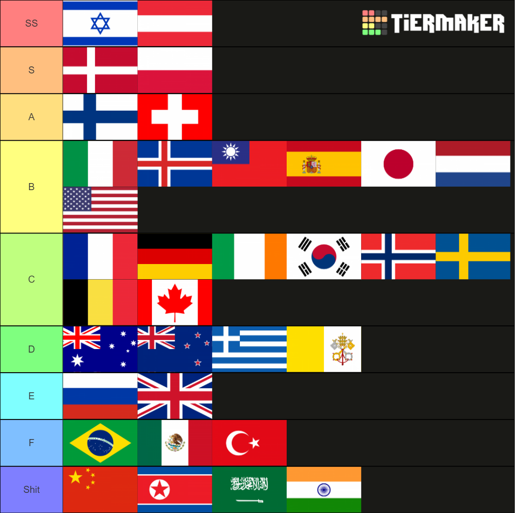 World Countries Tier List Community Rankings TierMaker world-countries-tier-list-community-rankings-tiermaker