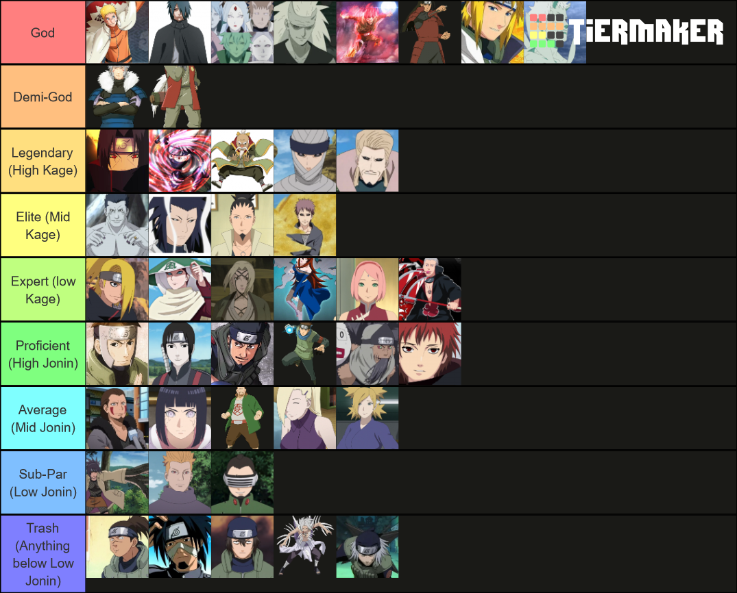 Definitive Naruto Power Ranking Tier List (Community Rankings) - TierMaker