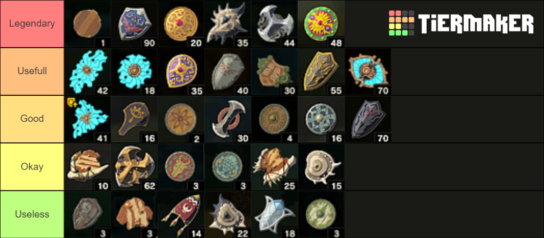 Zelda Breath of the wild Shields Tier List (Community Rankings) - TierMaker