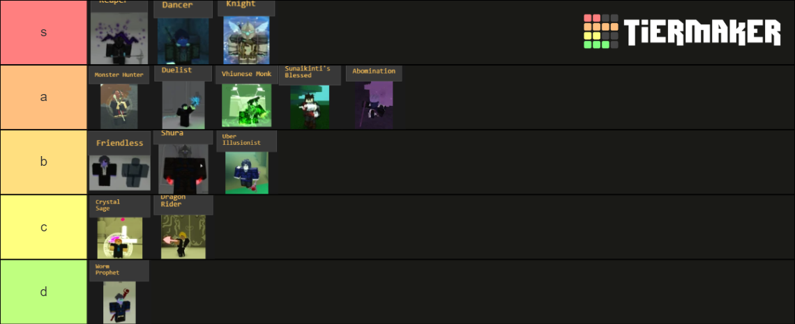 Rogue Linege uber ranking Tier List (Community Rankings) - TierMaker