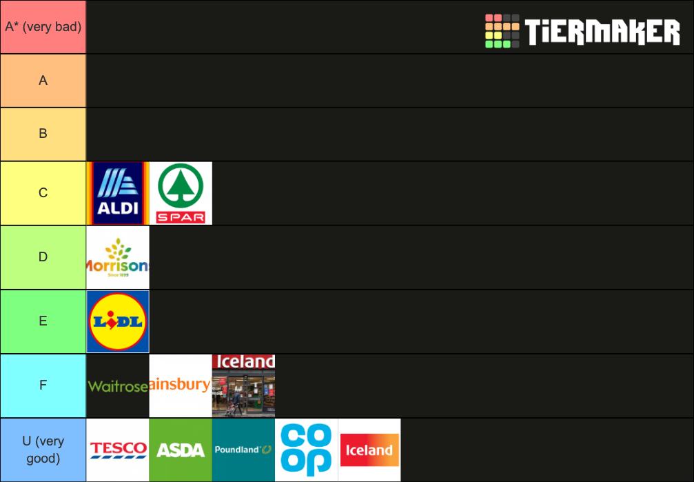 UK Supermarket Tier List (Community Rankings) - TierMaker