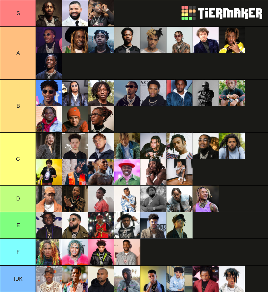Rapper (2021) Tier List (Community Rankings) - TierMaker