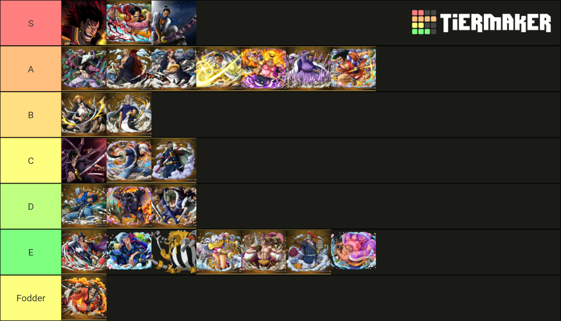 One Piece Strongest swordsman 2021 Tier List (Community Rankings ...