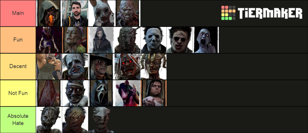 DBD ALL KILLERS 2021 Tier List (Community Rankings) - TierMaker