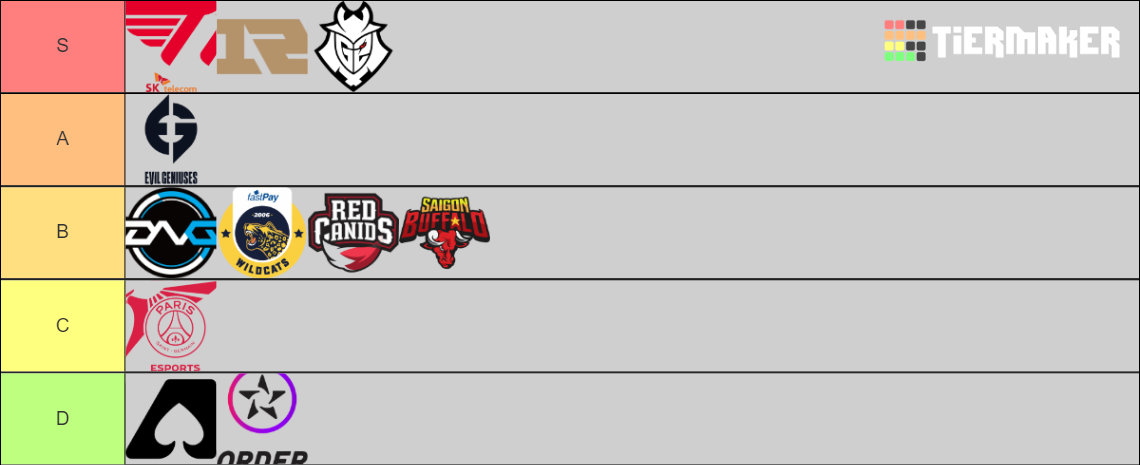 MSI 2022 Tier List (Community Rankings) - TierMaker