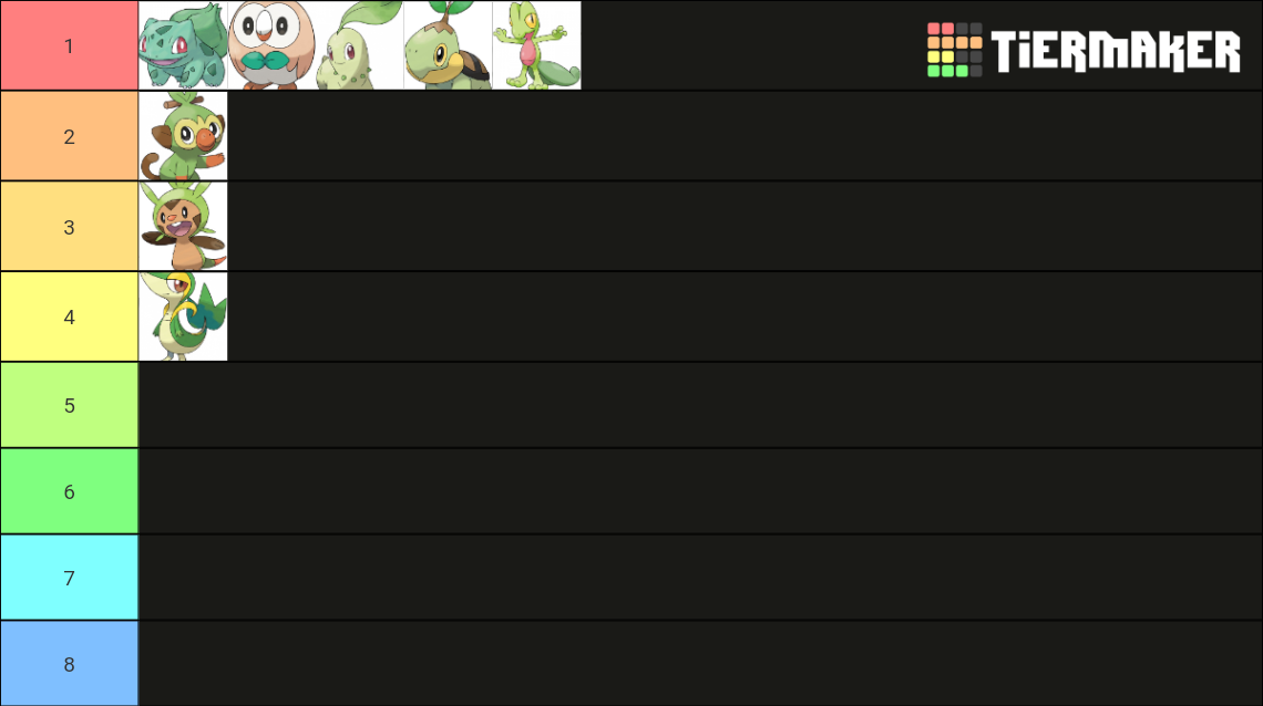 Pokemon Starters (Grass, Basic) Tier List (Community Rankings) - TierMaker