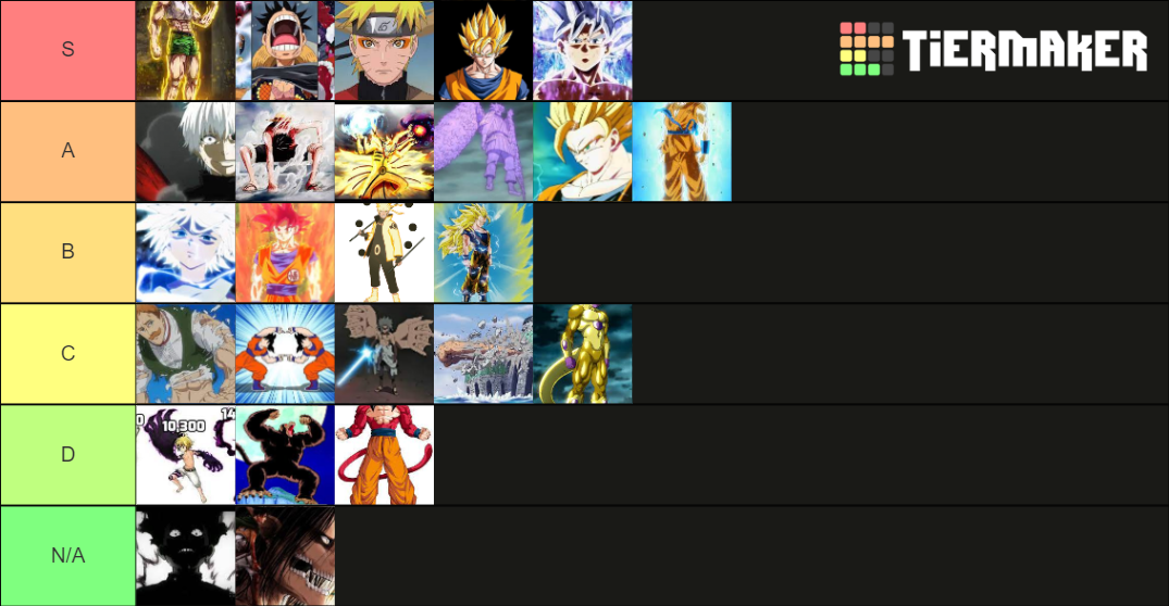 Anime Transformations Tier List (Community Rankings) - TierMaker