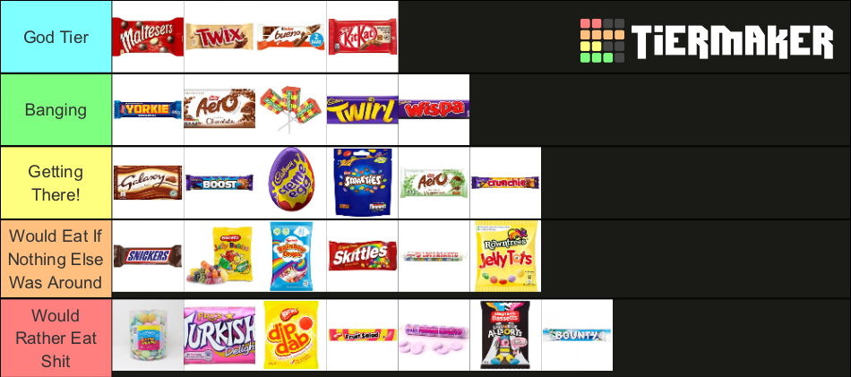 UK Sweets Tier List (Community Rankings) - TierMaker