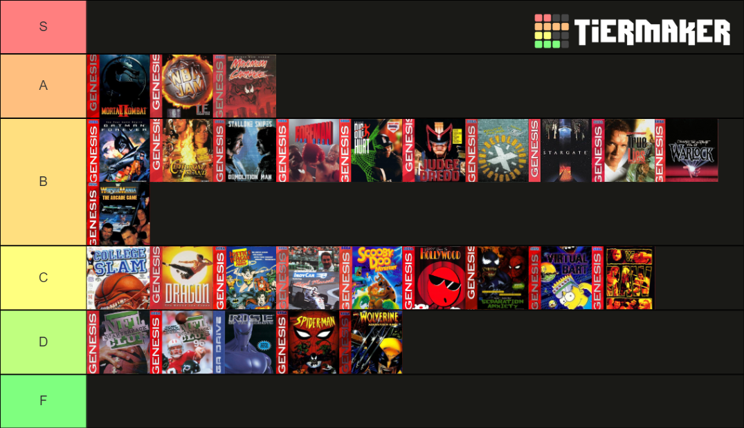 Acclaim Published Sega Genesis Games Tier List (Community Rankings ...