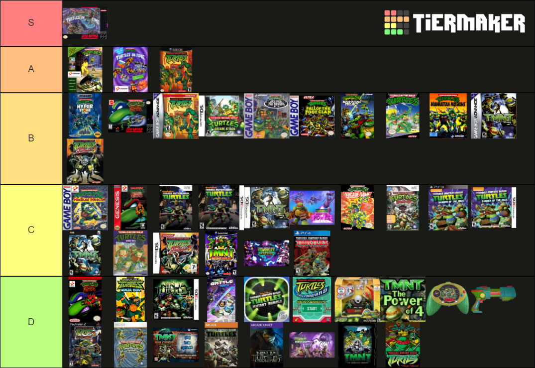TMNT Video Games Tier List (Community Rankings) - TierMaker