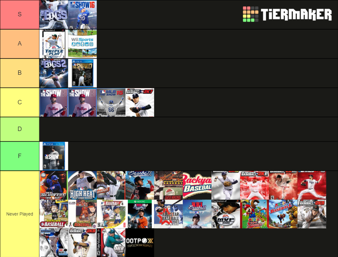 Baseball Video Games Tier List (Community Rankings) - TierMaker