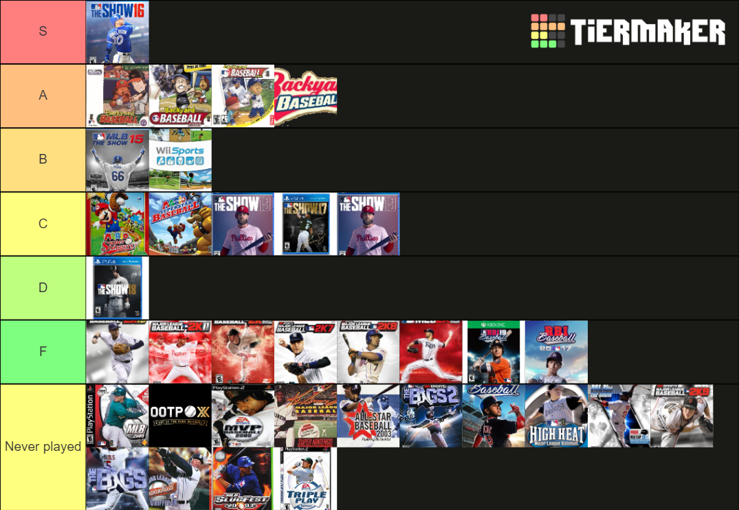 Baseball Video Games Tier List (Community Rankings) - TierMaker