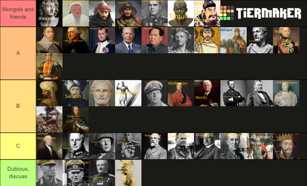 Historical Generals Tier List (Community Rankings) - TierMaker