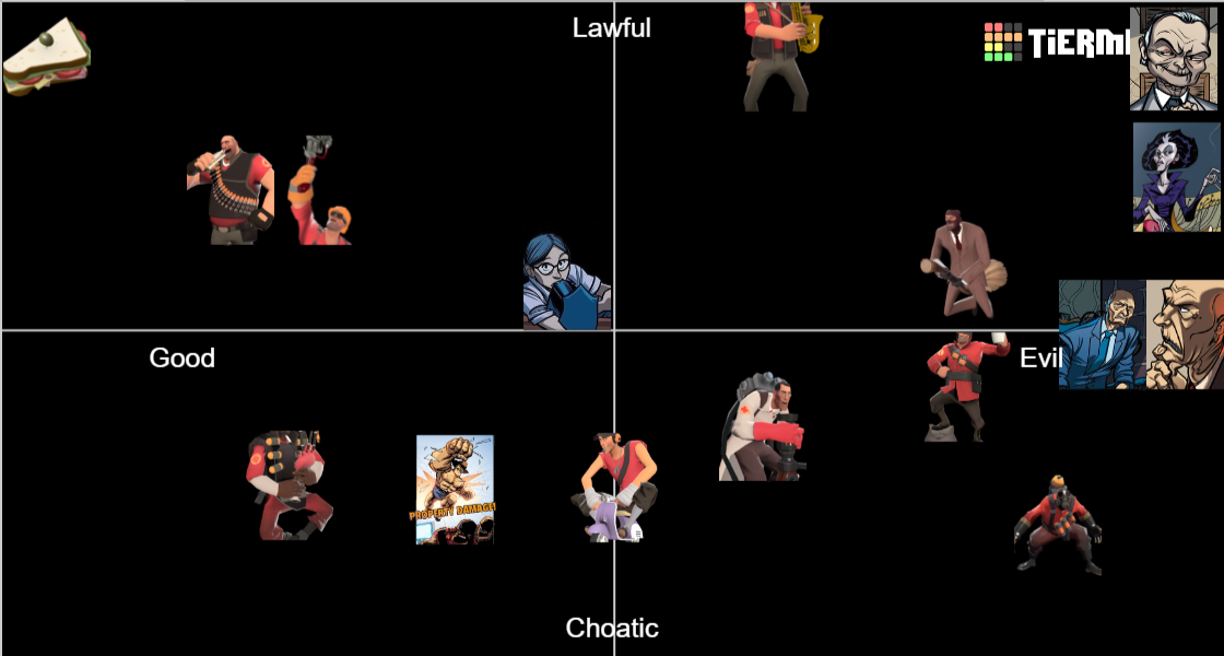 TF2 Alignment Chart Tier List (Community Rankings) - TierMaker