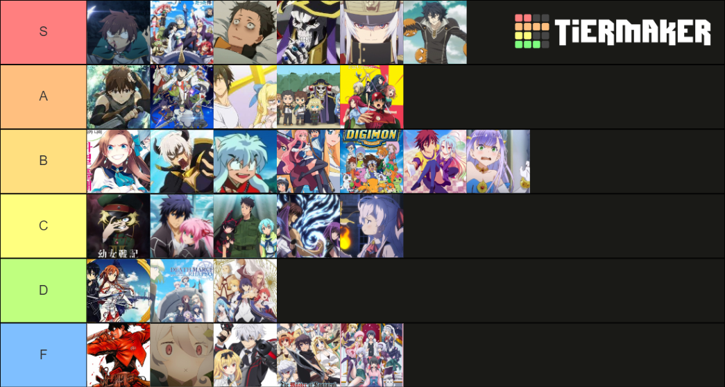LKODenmark's Isekai Anime Tier List (Community Rankings) - TierMaker