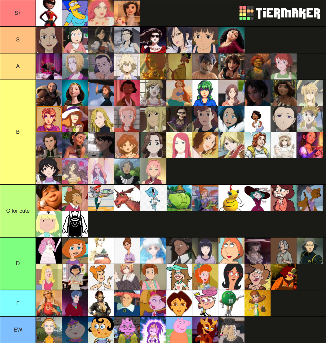 Best Fictional Milfs Tier List (Community Rankings) - TierMaker