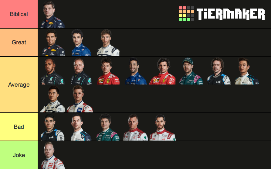 Formula 1 2021 Drivers Ranking Tier List (Community Rankings) - TierMaker