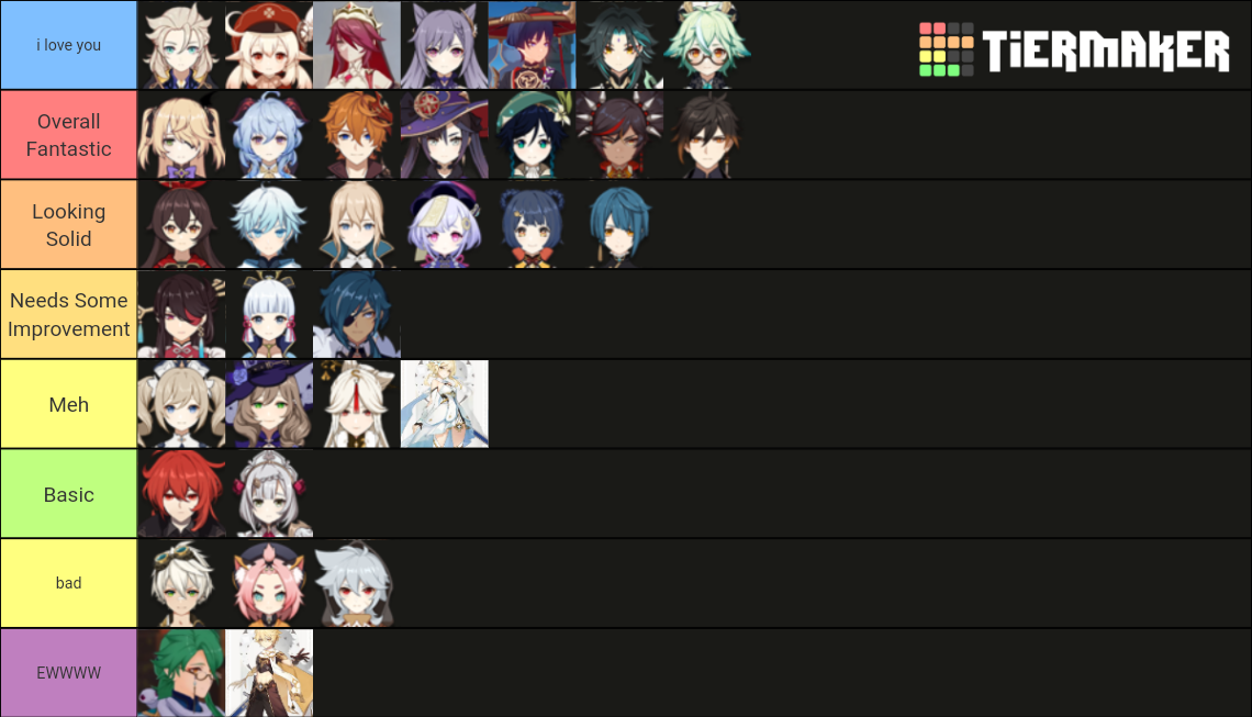 Genshin Impact Character Designs RANKER Tier List (Community Rankings ...