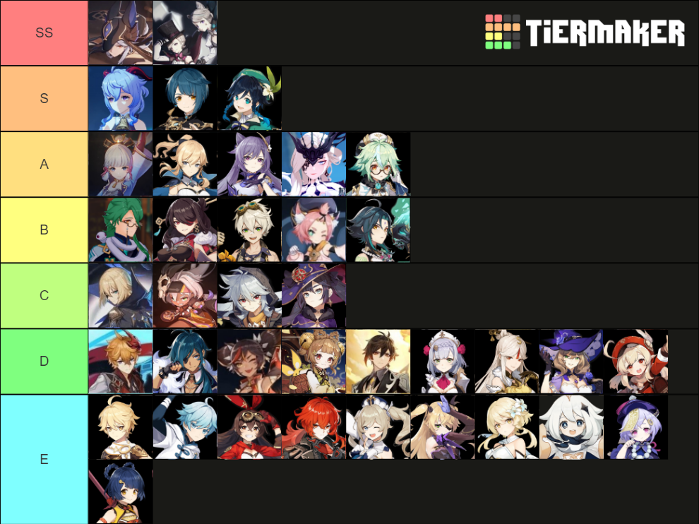 Genshin Impact Characters Tier Wishlist Tier List (Community Rankings ...