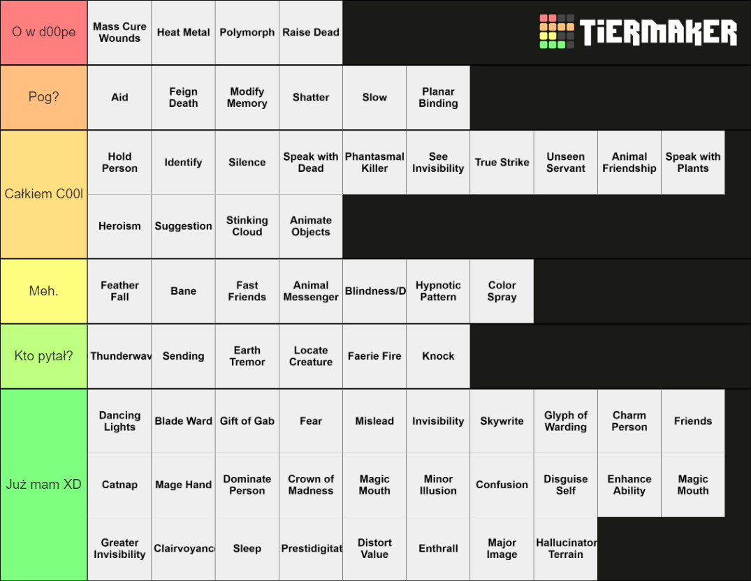 BARD SPELL LIST Tier List Community Rankings TierMaker bard-spell-list-tier-list-community-rankings-tiermaker