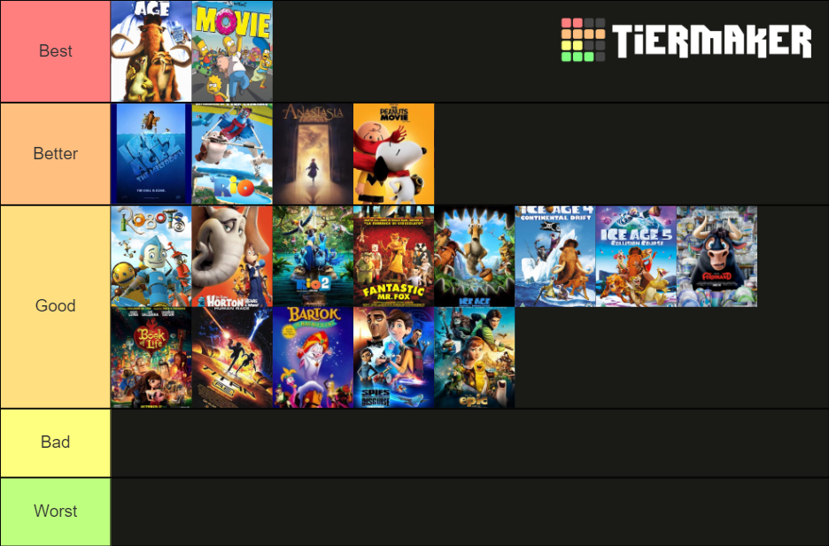 Fox Animation Studios Movies (Before Disney) Tier List (Community ...