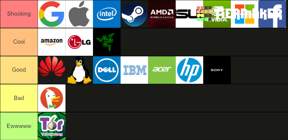 Tech Company Tier List (Community Rankings) - TierMaker